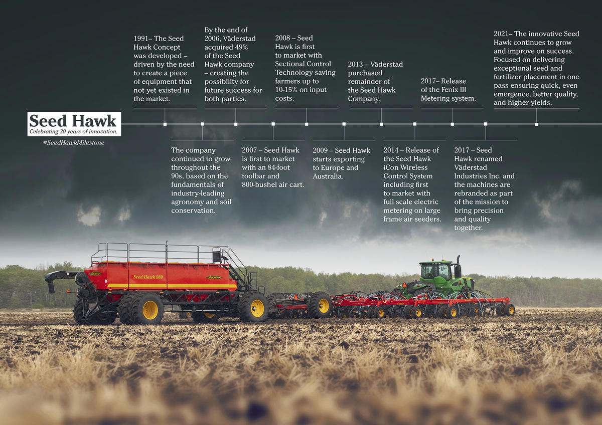 Seed Hawk celebrates 30 years | Väderstad